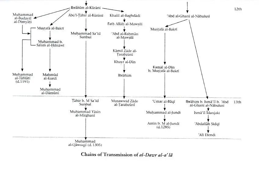 A Prayer for Spiritual Elevation and Protection Published by Anqa ...